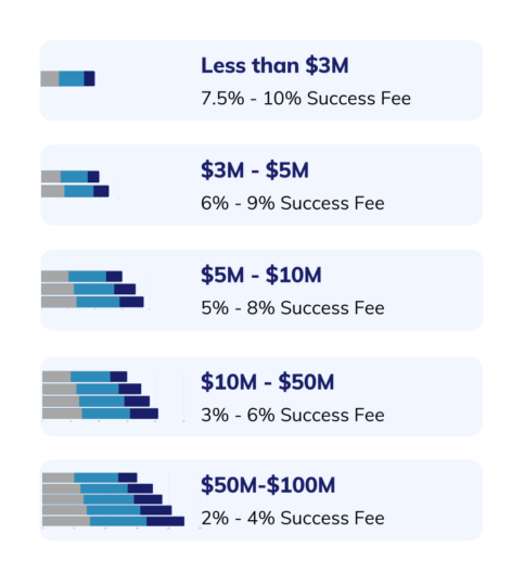 Business Exits - We Sell Your Business